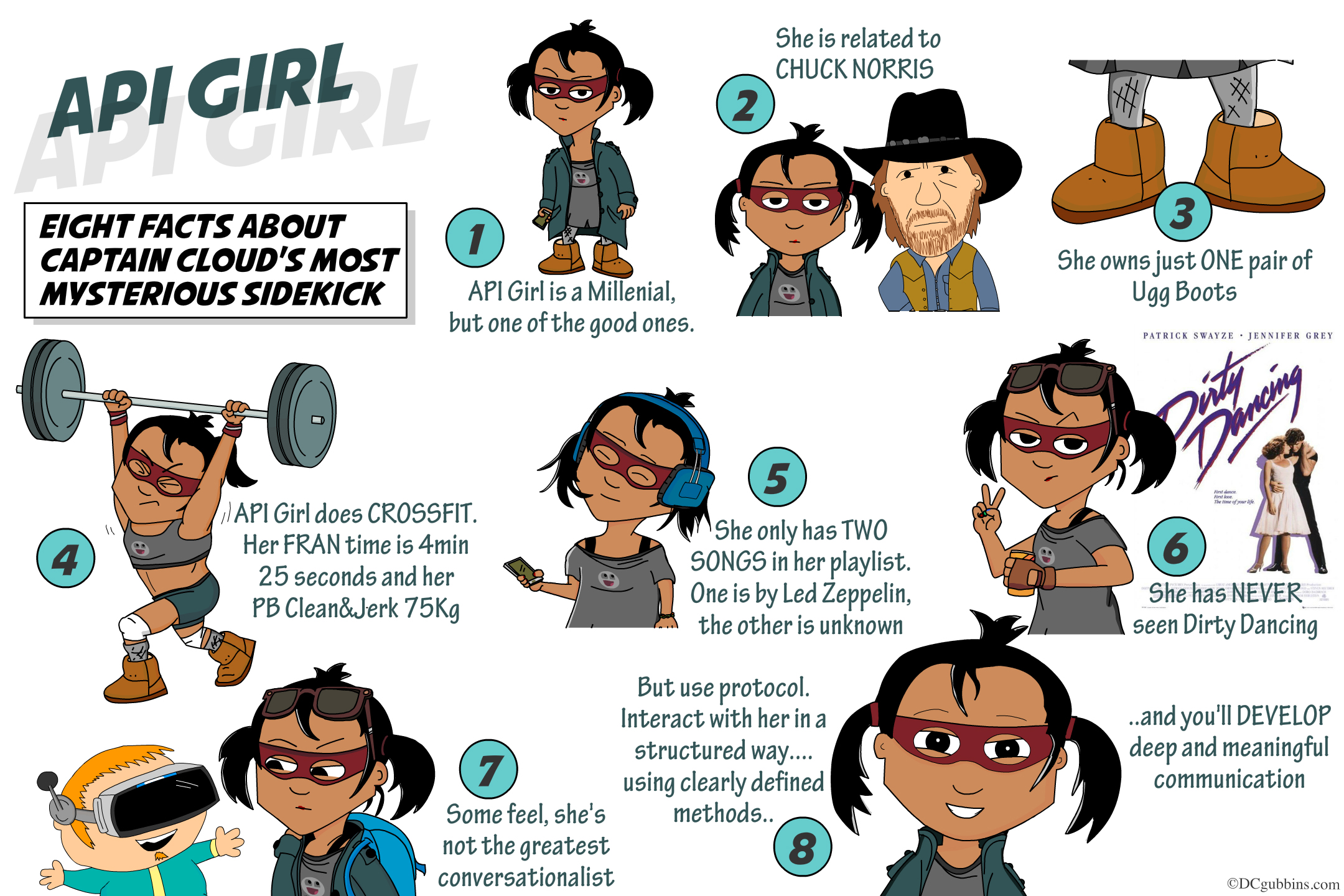 Who’s that Girl? – DCgubbins